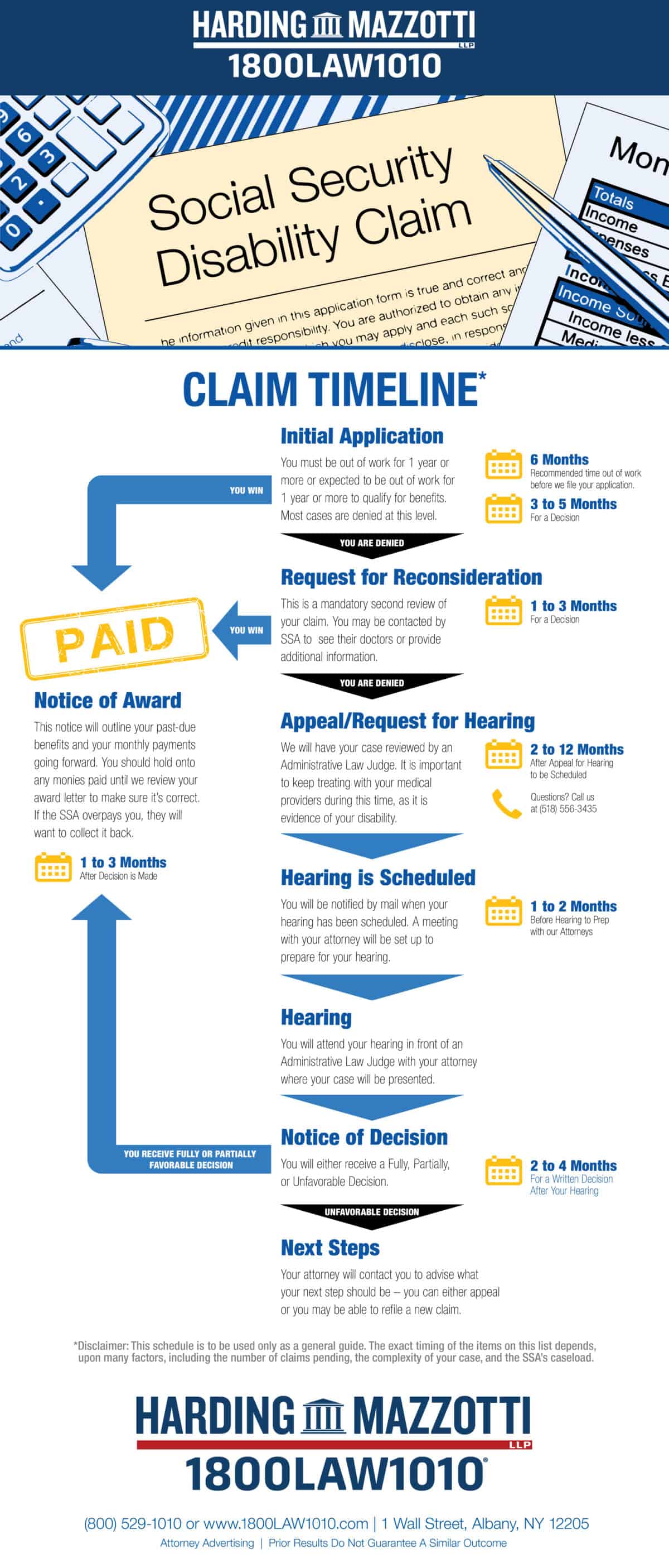 Social Security Disability Claim Timeline - Harding Mazzotti, LLP