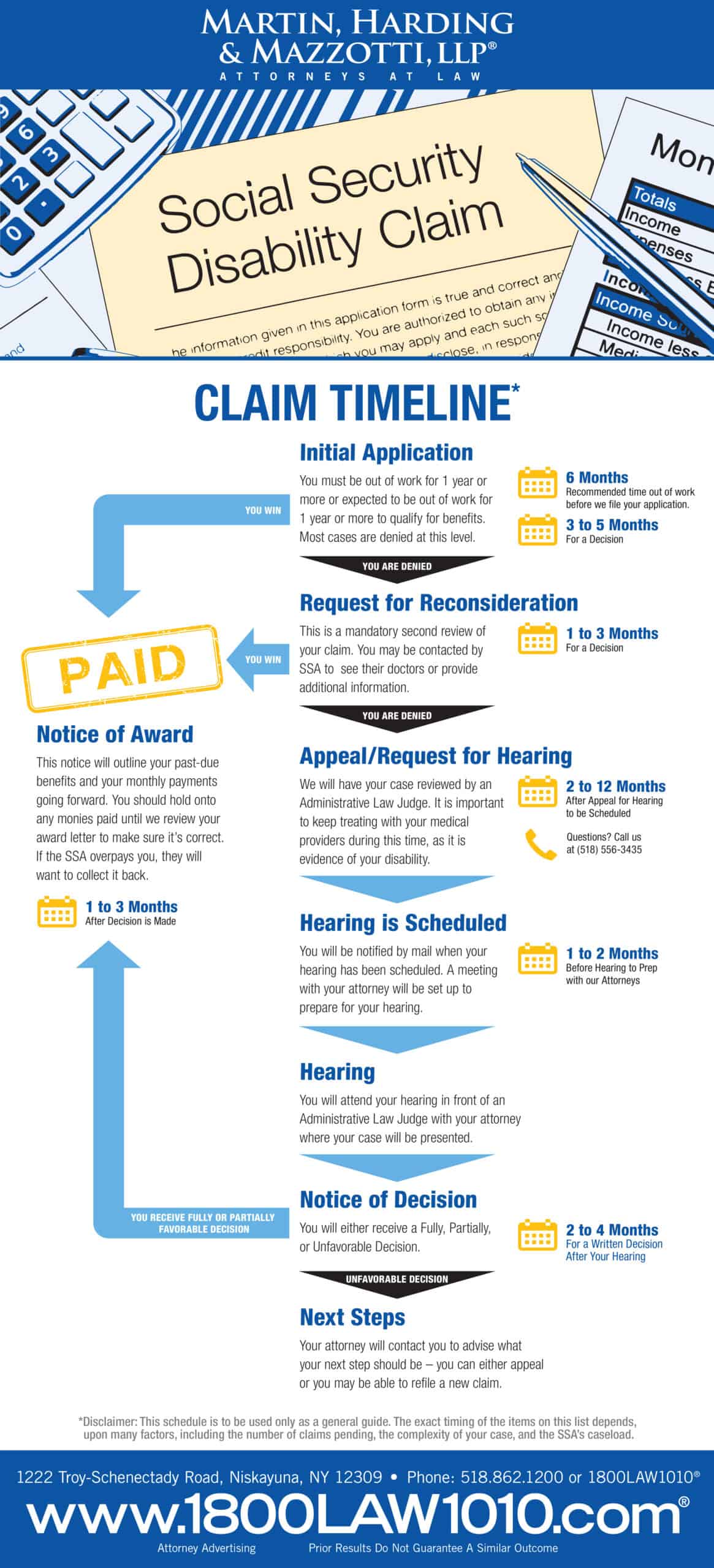 Social Security Disability Claim Timeline - Harding Mazzotti, LLP