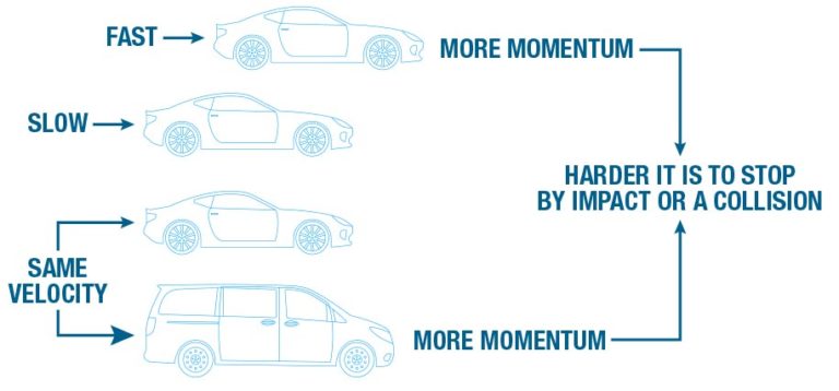 The Common Causes and Physics of a Car Crash - Harding Mazzotti, LLP