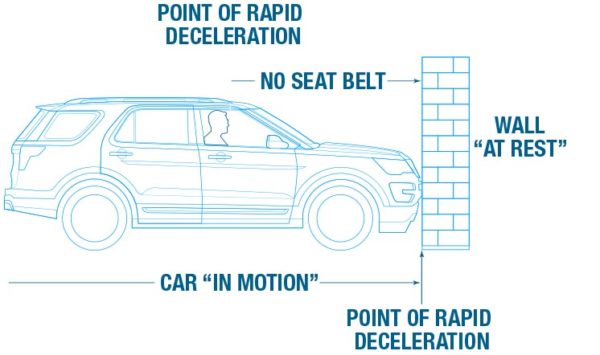 The Common Causes and Physics of a Car Crash - Harding Mazzotti, LLP