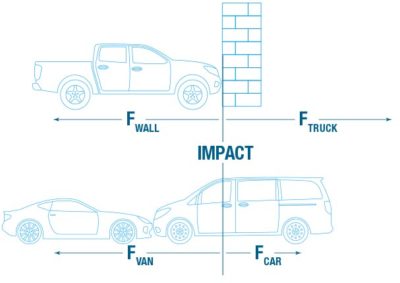 The Common Causes and Physics of a Car Crash - Harding Mazzotti, LLP