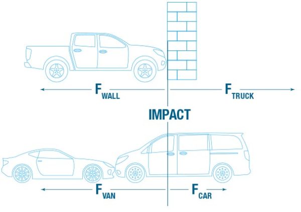 The Common Causes and Physics of a Car Crash - Harding Mazzotti, LLP