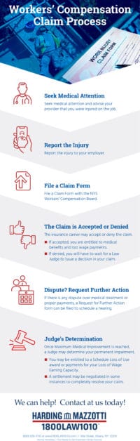 Infographic: Workers' Compensation Claim Process - Harding Mazzotti, LLP