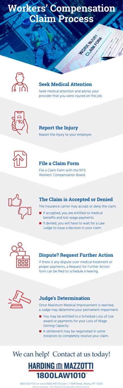 Infographic: Workers' Compensation Claim Process - Harding Mazzotti, LLP