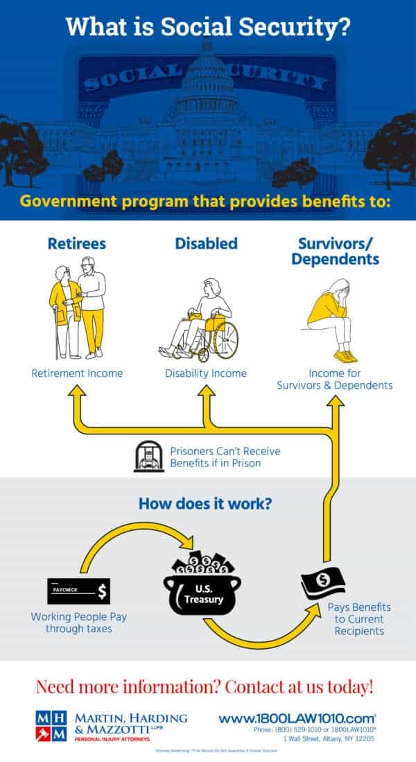 Infographic: What Is Social Security? - Harding Mazzotti, LLP