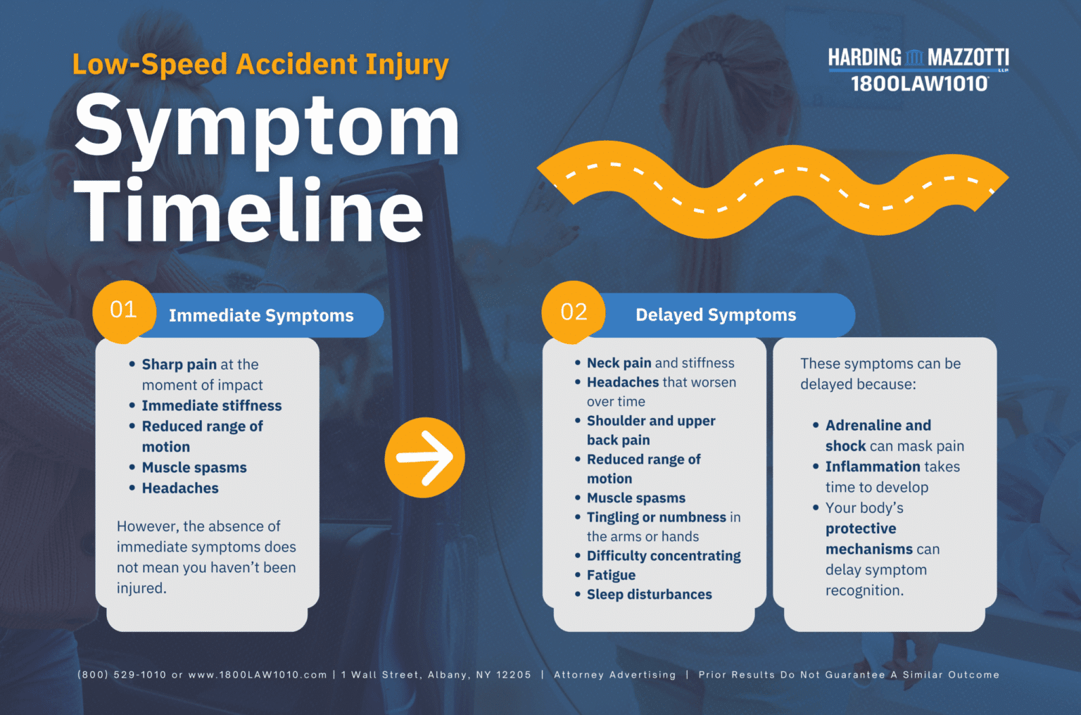 Medical Insight: Connective Tissue Injuries - Harding Mazzotti, LLP